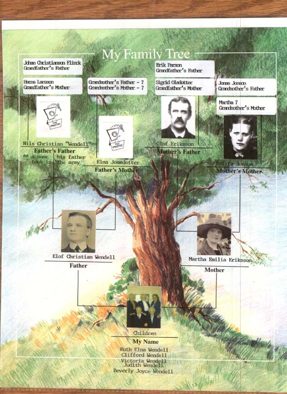 Wendell Family Information